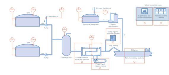 Exhaust System Guide for Petroleum Oil and gas industry - Industrial ...