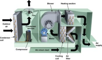 HVAC System Inspection Checklist