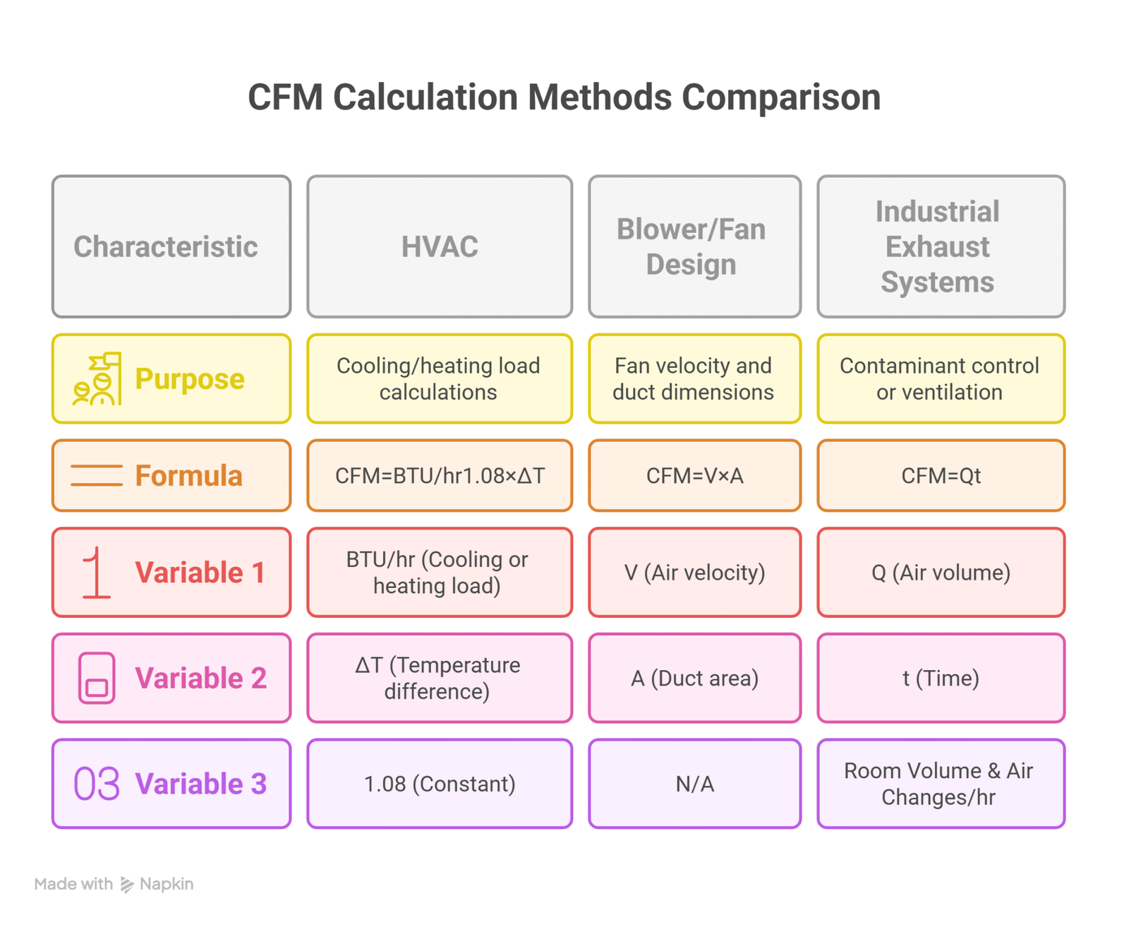Air Terminal Unit In HVAC: Functions, Types And Benefits