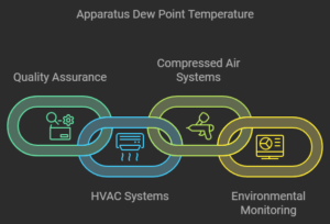 Apparatus Dew Point Temperature: A Guide To Accurate Moisture Measurement