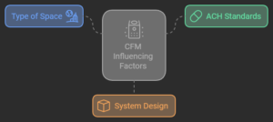 CFM Formula: Mastering Airflow Calculations For HVAC Efficiency
