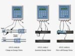 BTU Meters In HVAC: A Guide To BTU Energy Measurement Systems