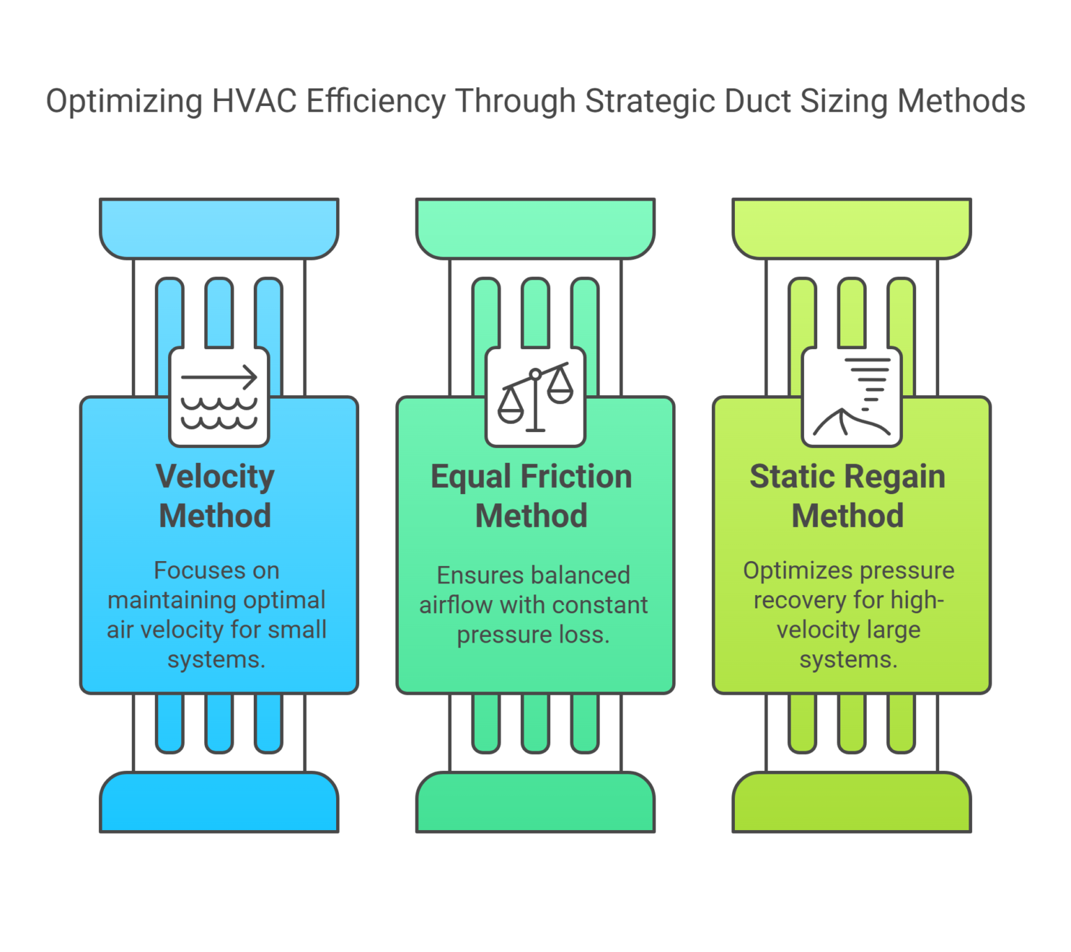 How To Calculate CFM In HVAC: CFM Calculator | HVAC Calculator - Envigaurd