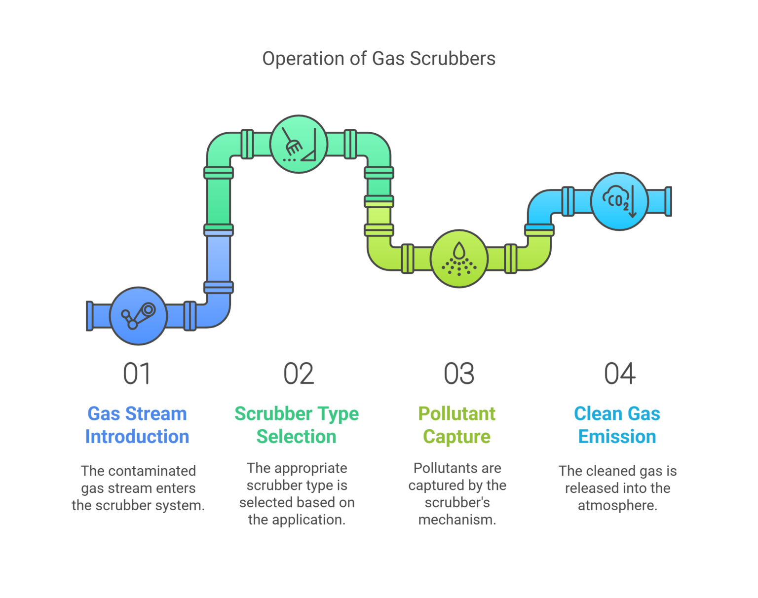 How To Calculate HVAC Load | HVAC Load Calculator - Envigaurd