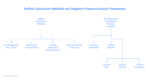Air Flow Calculation Guide: Advanced Formulas & Engineering Examples